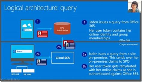 A Static State New Sharepoint And Office 365 Hybrid Search