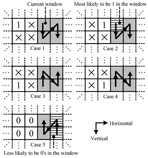 Electronics Free Full Text Torres A Resource Efficient Inference