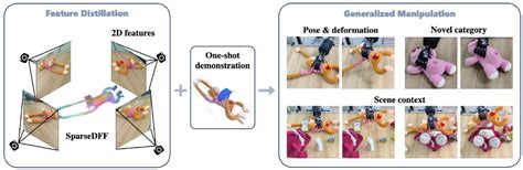 人工智能研究院朱毅鑫课题组及合作者在示范解决一类物体的强泛化灵巧操作方面取得进展 北京大学人工智能研究院