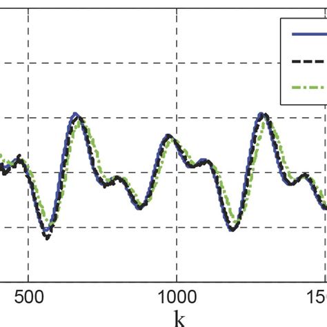 Non‐stationary ξ K Estimation Results For Example 1 Download