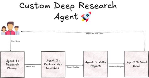 Building Smarter Agents With Langgraph Tools Memory And Workflows By Rajneesh Jha Gopenai