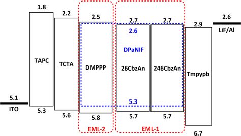 Device Structure With Energy Diagram Download Scientific Diagram