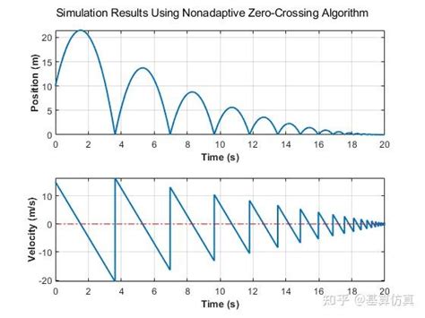 Simulink的过零检测如何影响你的仿真？ 知乎
