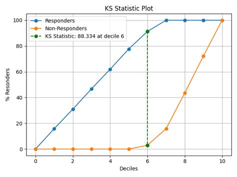 Scikit Plots Machine Learning Visualization In Python — Scikit Plots 0 4 0 Documentation