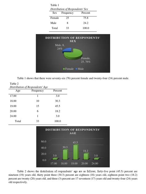Distribution Of Respondents Sex Male 8 24 Pdf Formalism Deductive Logic