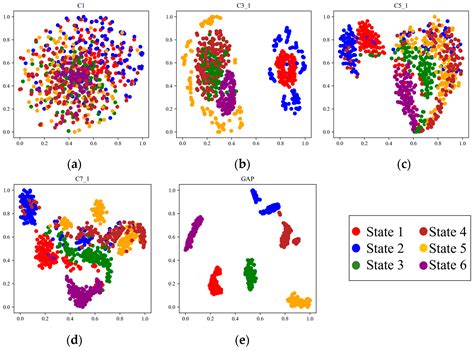 Bearing Fault Diagnosis Based On Parameter Optimized Variational Mode