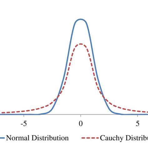 3 Probability Density Function Download Scientific Diagram 3 Probability Density Function Download Scientific Diagram