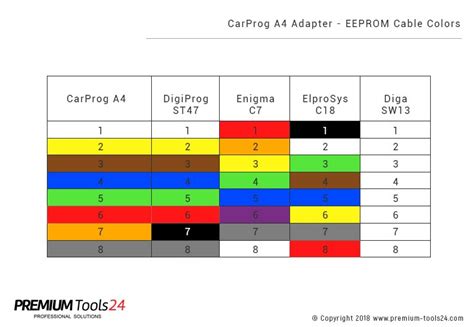 Carprog A4 Adapter Pinout Exentrancement