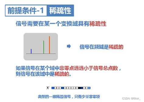 压缩感知（compressive sensing） csdn博客