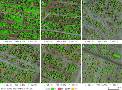 Classification Result In Terms Of Tps Fps Tns And Fns See Legend Download Scientific