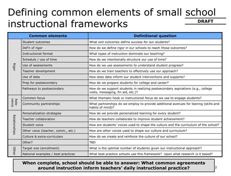 Ppt Instructional Framework Why Its Important Powerpoint