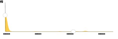 CVE 2020 0741 Exploits Severity Feedly