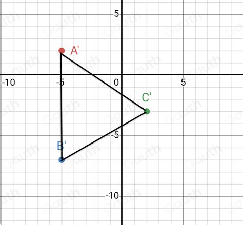 Solved 6 1 Rotate The Triangle Around The Origin 90° Counterclockwise