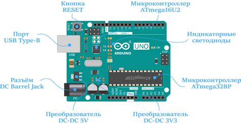 Купить Arduino Uno R3 Оригинал Италия Arduinoespraspberry Pi Доставка РФСНГ