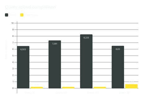 Apache Druid Vs Clickhouse Comparison Doublecloud
