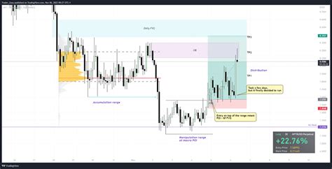 Apt Trying Some Aggressive Entry Stop Might Be Too Tight But I Like