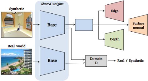 Github Jason718game Feature Learning Code For Paper Cross Domain