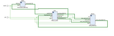 GitHub NiharGowdaS RISC V Pipeline Processor