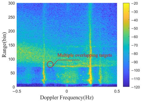 Doa Estimation Of Multiple Coherent Targets Using Weight Vector