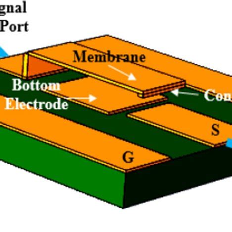 Considered Series DC Contact RF MEMS Switch A Top View B Side View Download Scientific