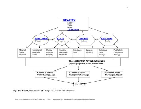 Universal Standard Entity Classification System Usecs Ppt Universal Standard Entity Classification System Usecs Ppt