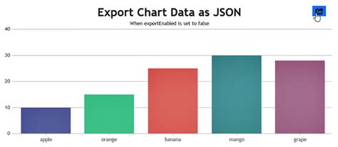 Github Vishwas Rexport Canvasjs Chart Data As Json Allows You To