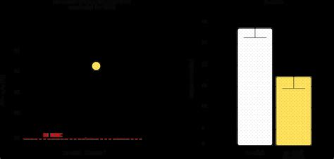 Openai O3 Mini Openai