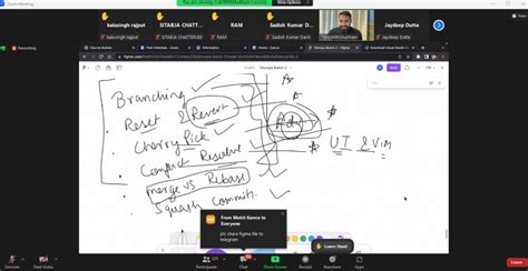 Shubham Londhe On Linkedin Github Devops