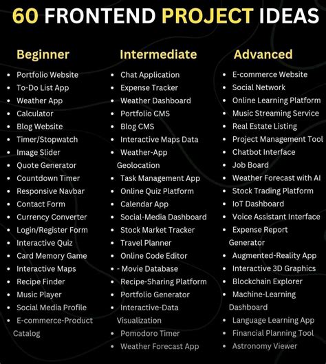 How To Boost Your Frontend Development Skills Koushik Reddy Bachu