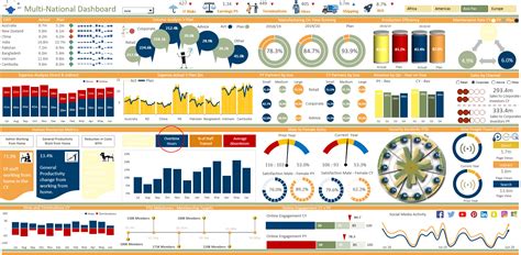 Excel Dashboard Report — Excel Dashboards Vba