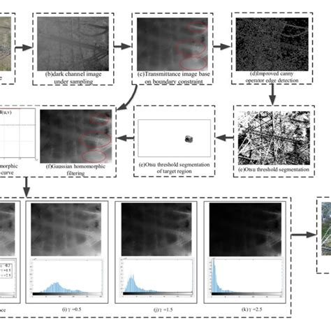 Visualization Of Execution Effects Of Various Algorithms In Different