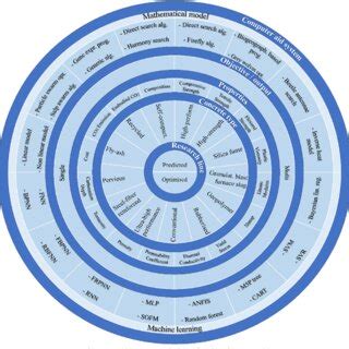 The Proposed Classification Framework Download Scientific Diagram