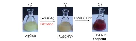 Neerslagtitratie De Volhard Methode Chemiepedianl