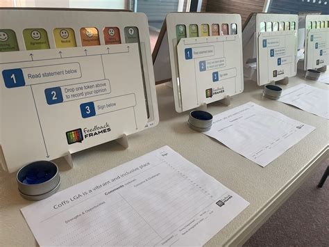 Coffs Harbour Community Strategic Plan Focus Groups Locale Consulting