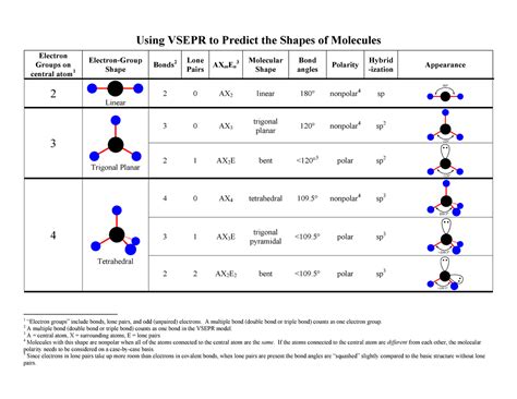 Handout Vsepr Theory Using Vsepr To Predict The Shapes Of Molecules
