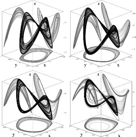 And Fig 3 Brings A Rainbow Scaled Contour Surface Plot Of The Largest