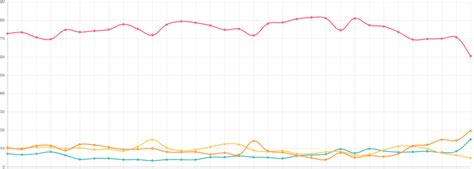Javascript Chartjs And Jspdf Why The Background Is Black Stack Overflow