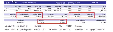Why Understanding How To Calculate The Inverse Of The Number Is