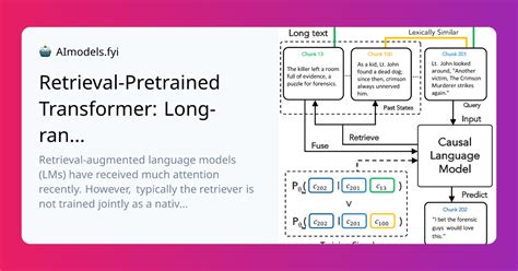 Retrieval Pretrained Transformer Long Range Language Modeling With