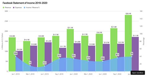 Wc Data Chart Overview Codesandbox