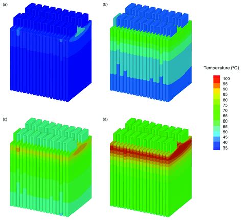 Temperature Contour Evolution Of The Battery Pack Under Air Natural