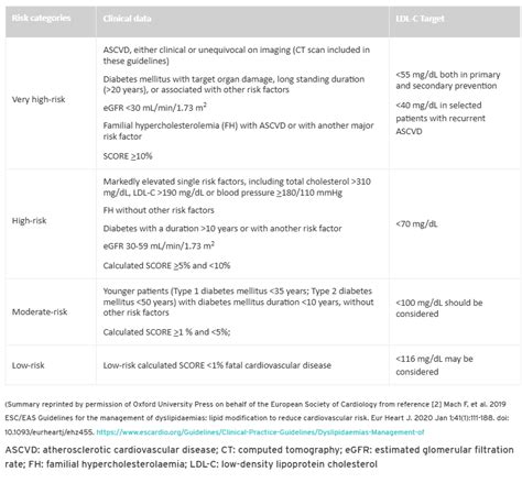 Lipid Guidelines Drsvenkatesan Md