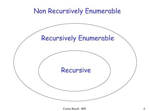 recursively enumerable and recursive languages ppt download