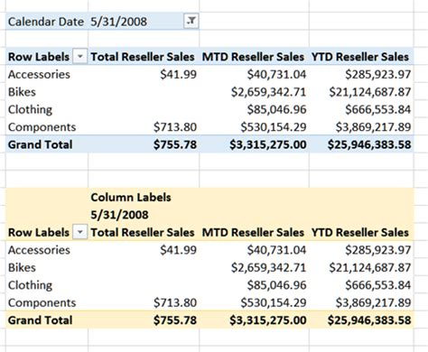 Setting A Default Member Using Tabular Mode SSAS And Excel