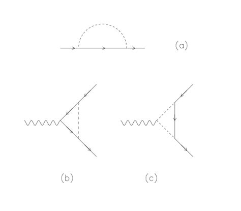 One Loop Feynman Diagrams Contributing To The Renormalization Of The Zb Download High