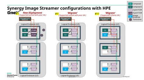 Hpe Synergy Next Gen Management Modules Tektalk Pptx