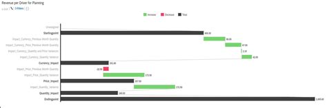 Sap Analytics Cloud Planning Some Examples Of Wa Sap Community