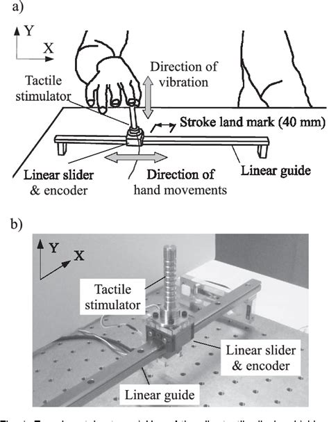 Figure 1 From Lossy Data Compression Of Vibrotactile Material Like Textures Semantic Scholar