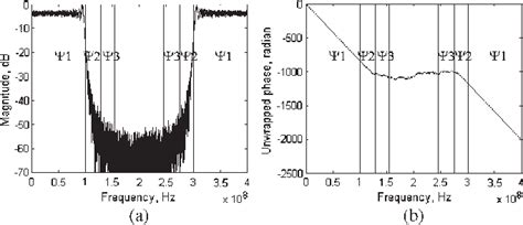Figure 2 From Noniterative Super Resolution Technique Combining Sva