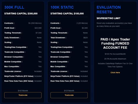 Apex Funding Trader The Leading Futures Prop Firm